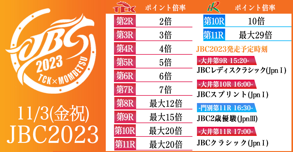 2023年JBC開催当日ポイント倍率一覧表｜SPAT4プレミアムポイント