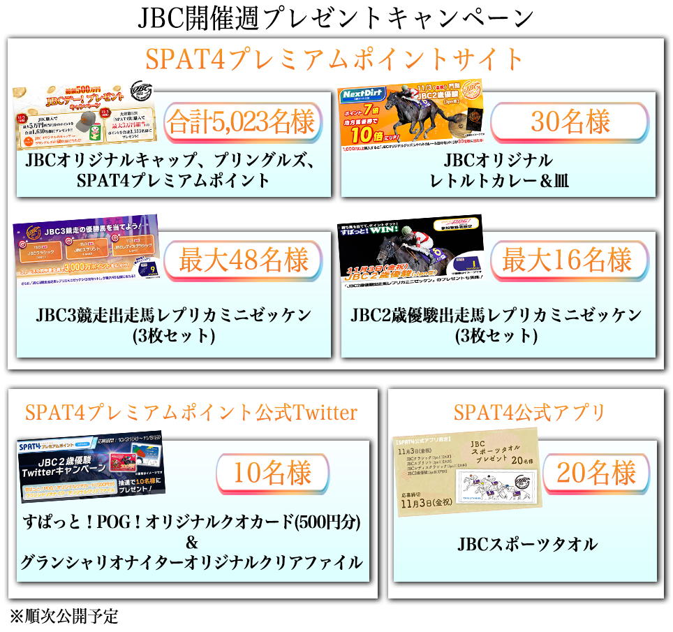 2023年JBC開催当日ポイント倍率一覧表｜SPAT4プレミアムポイント